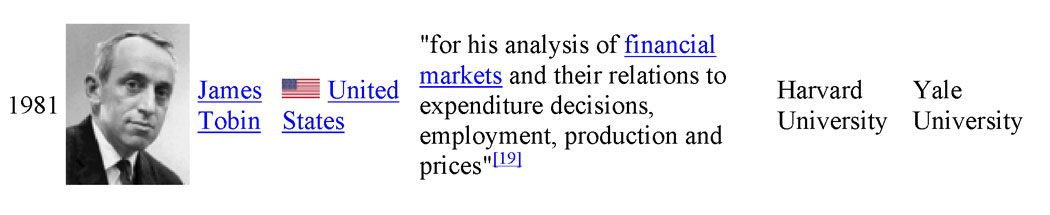 The Nobel Memorial Prize in Economic Sciences from 1969 – 2019 ...