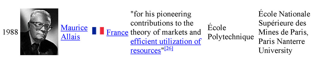 The Nobel Memorial Prize in Economic Sciences from 1969 – 2019 ...