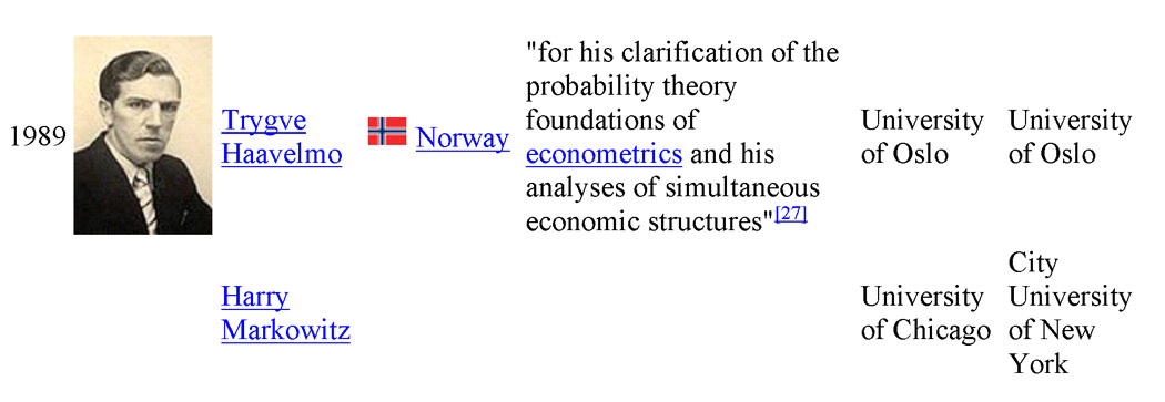 The Nobel Memorial Prize in Economic Sciences from 1969 – 2019 ...