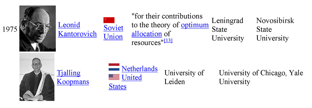 The Nobel Memorial Prize in Economic Sciences from 1969 – 2019 ...