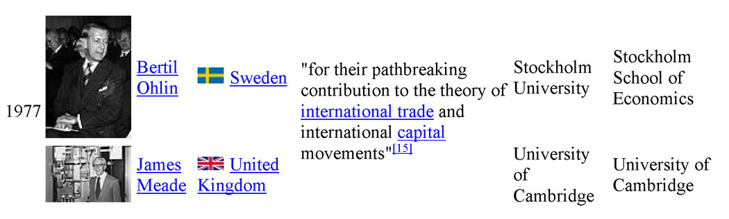 The Nobel Memorial Prize in Economic Sciences from 1969 – 2019 ...